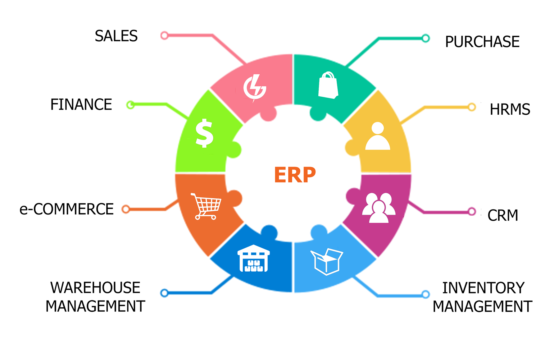 6 Best Free And Open Source ERP Softwares TECHPIKK