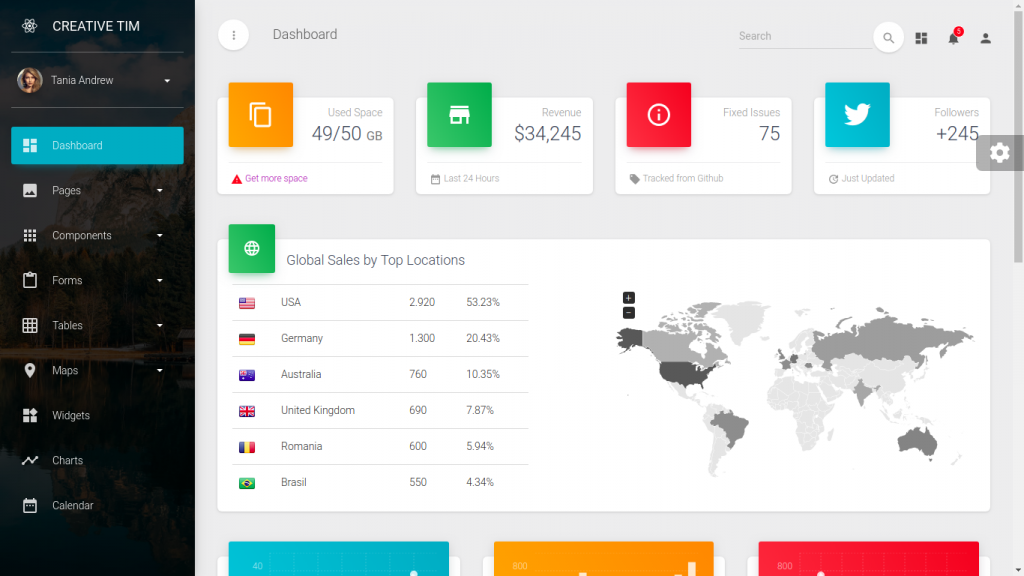 React Website Dashboard And Admin Templates UI Kit And Themes